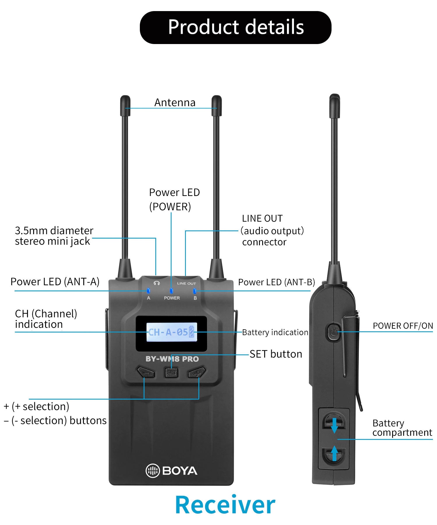 BOYA UHF Dual-Channel Wireless Microphone System (TX8 PRO + RX8 PRO